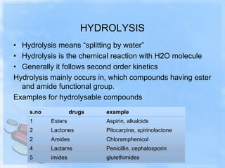 Preformulation by Jebastin | PPT
