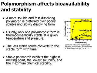 Preformulation 2020 Sakai.ppt