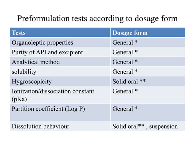 Preformulation and product development | PPTX | Pharmaceutical Drugs ...