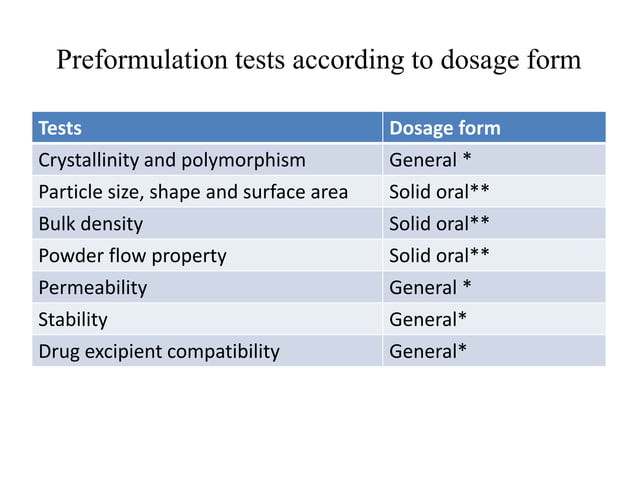 Preformulation and product development | PPTX | Pharmaceutical Drugs ...