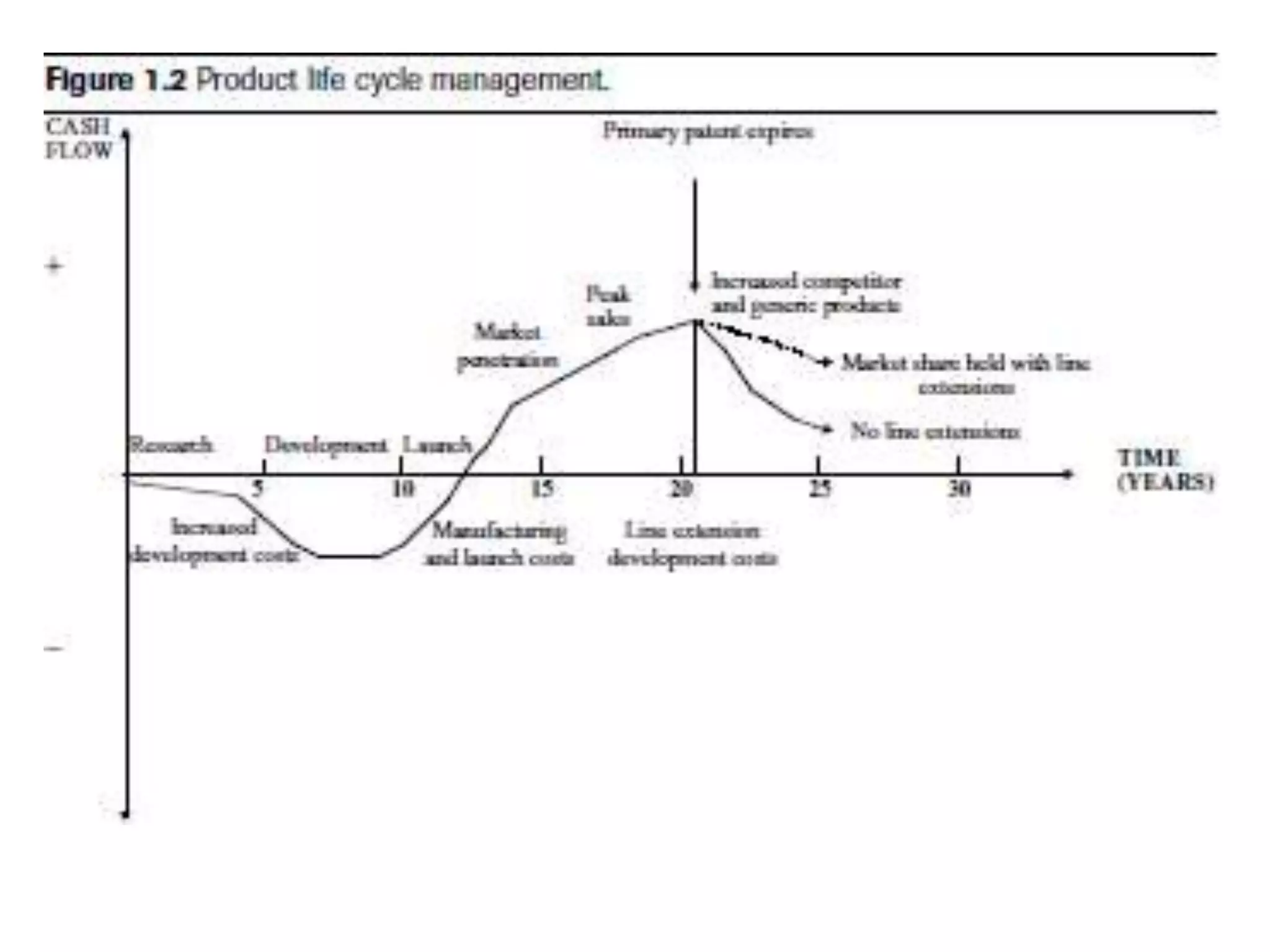 Preformulation a overview of product development | PPTX