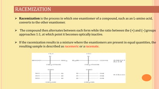 Preformulation (chemical properties) | PPT