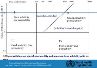 Preformulation en | PPT
