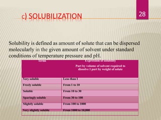 preformulation in pharmacy.pptx