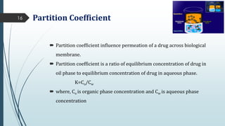 Preformulation of sterile products | PDF