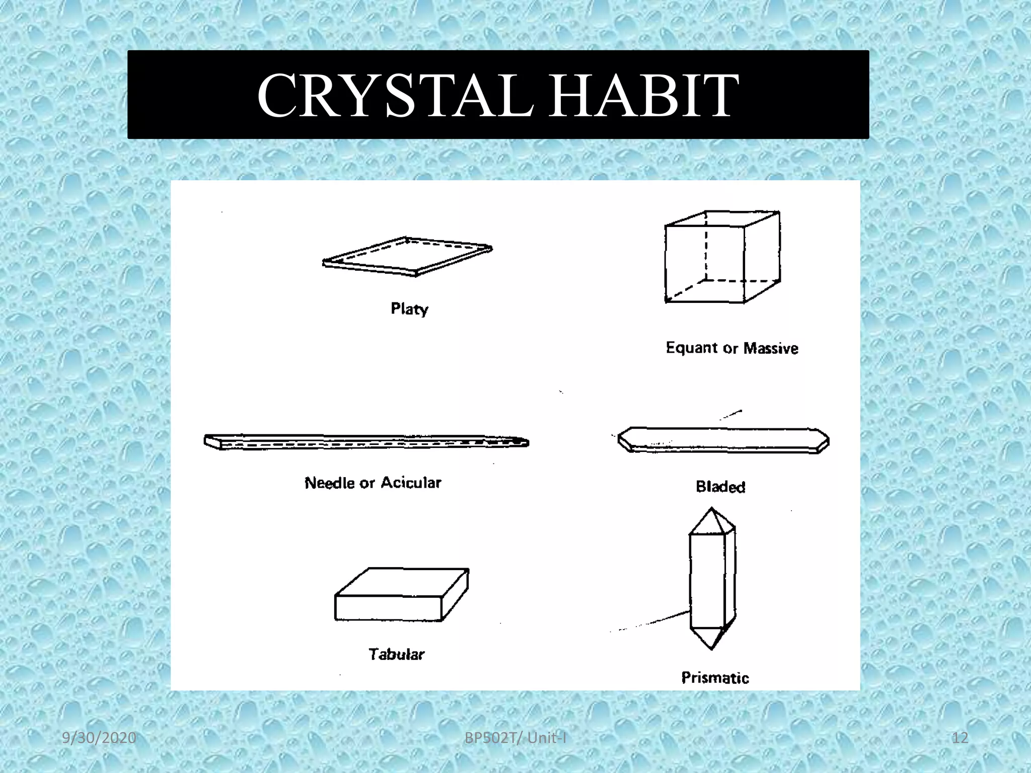 Preformulation- Crystal, Amorphous, Polymorphism, Pseudo Polymorphism ...