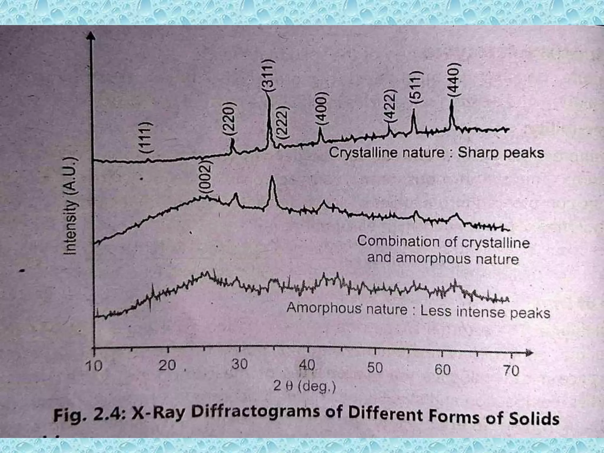 Preformulation Crystal Amorphous Polymorphism Pseudo Polymorphism Ppt