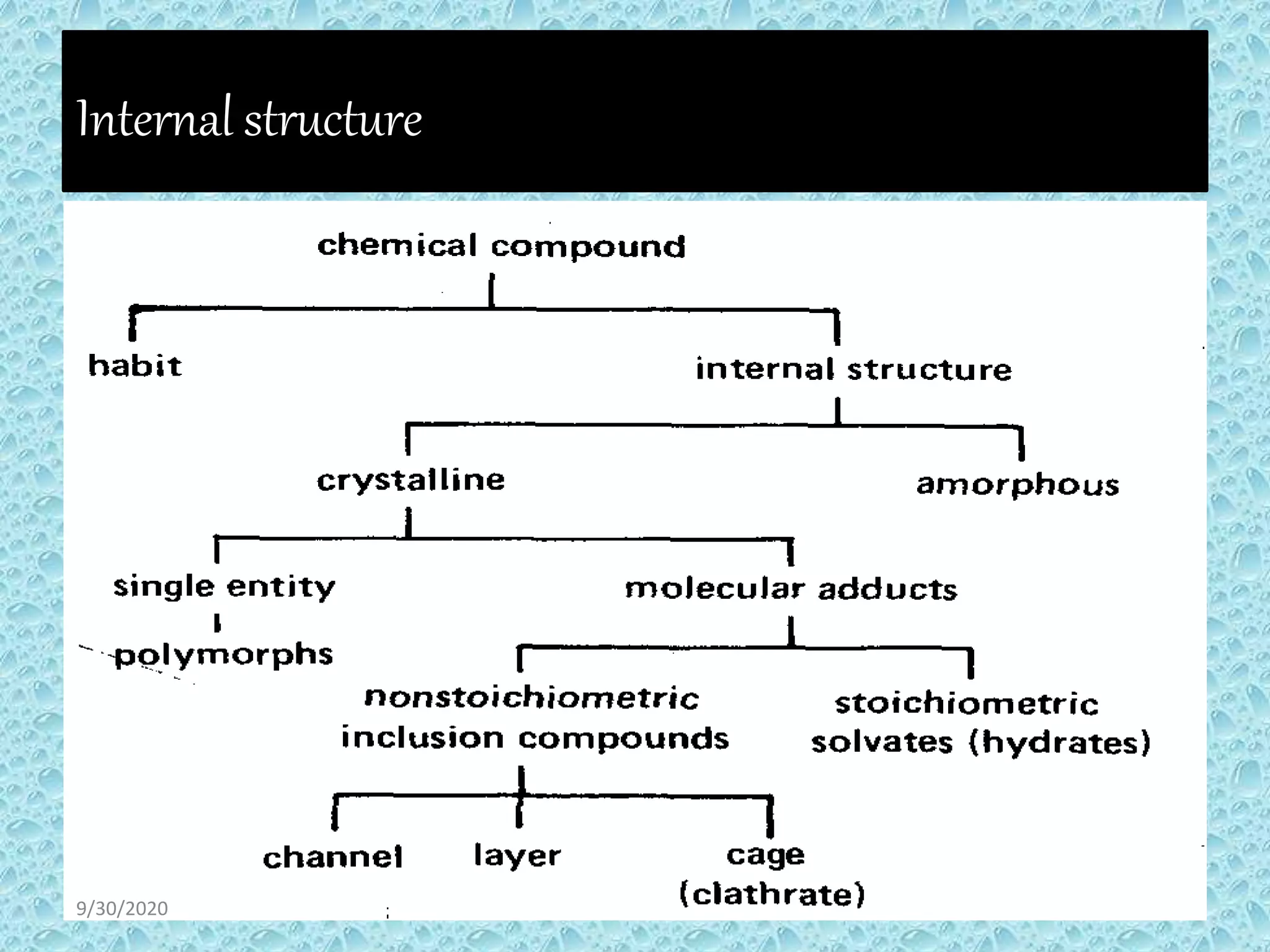 Preformulation part 1- Preformulation- Crystal, Amorphous, Polymorphism ...