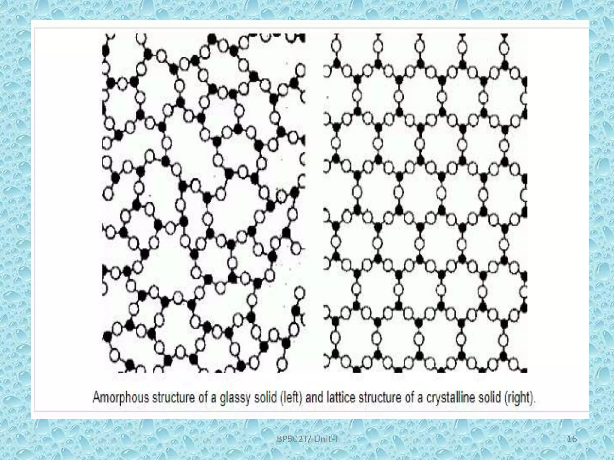 Preformulation part 1- Preformulation- Crystal, Amorphous, Polymorphism ...