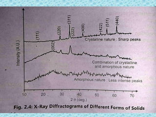 Preformulation part 1- Preformulation- Crystal, Amorphous, Polymorphism ...