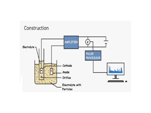 Preformulation part 1 (By Dr. Shruti Rathore) | PPTX | Chemistry | Science