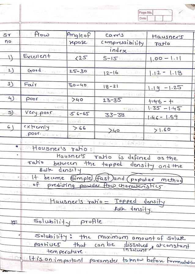 pre formulation study ,industrial pharmacy. | PDF