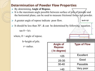 PREFORMULATION UNIT I THIRD YEAR B PHARM | PPTX