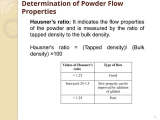 PREFORMULATION UNIT I THIRD YEAR B PHARM | PPTX
