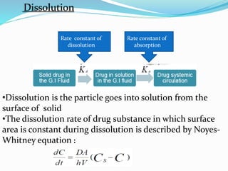 Preformulation | PPT