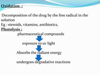 Preformulation | PPT