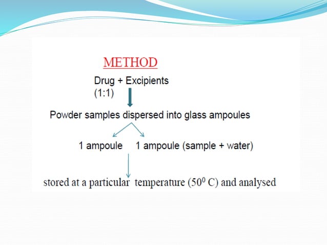Preformulation | PPT