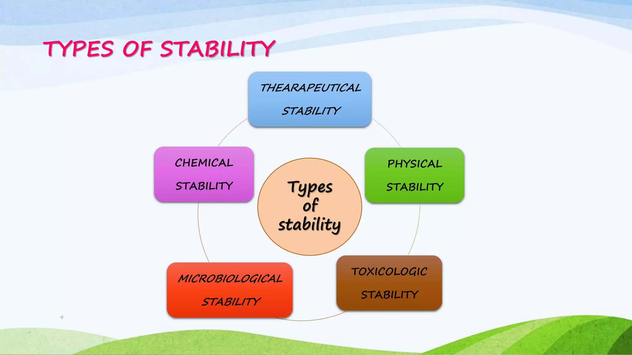 Preformulation stability study | PPTX