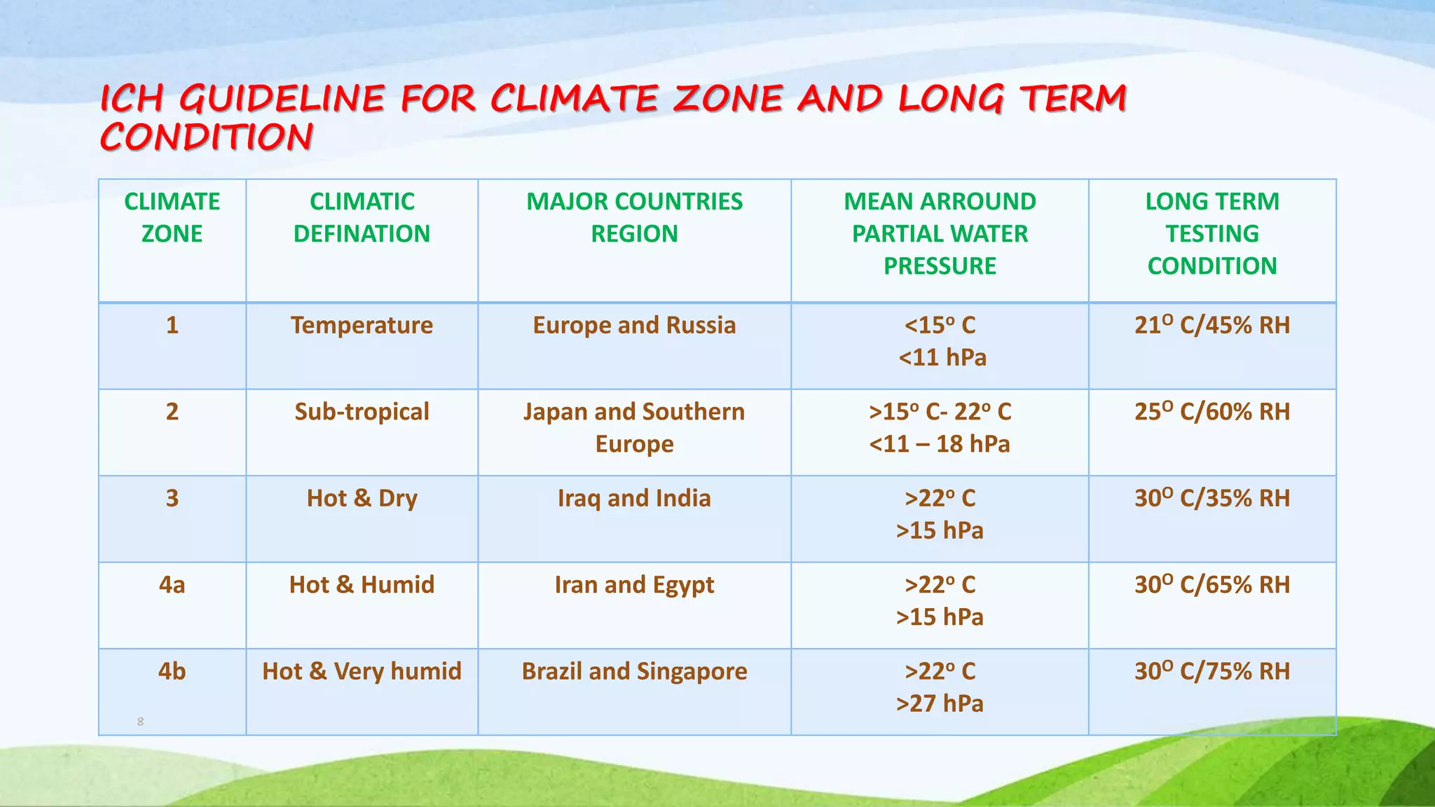 Preformulation stability study | PPTX