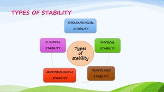Preformulation stability study | PPTX
