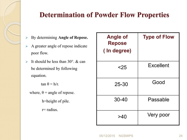 Preformulation studies | PPTX | Chemistry | Science