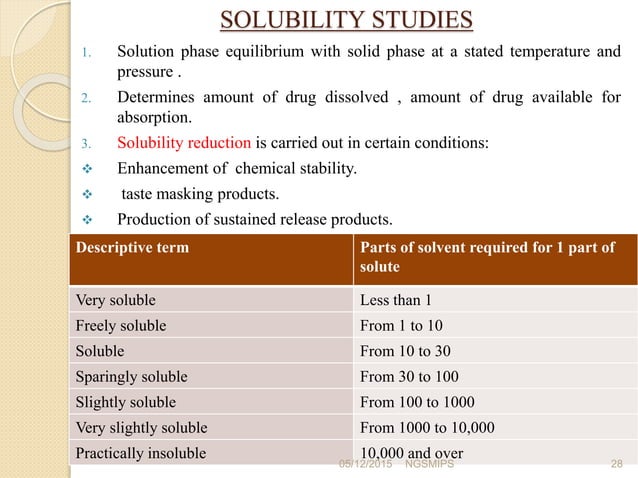 Preformulation studies | PPTX | Chemistry | Science