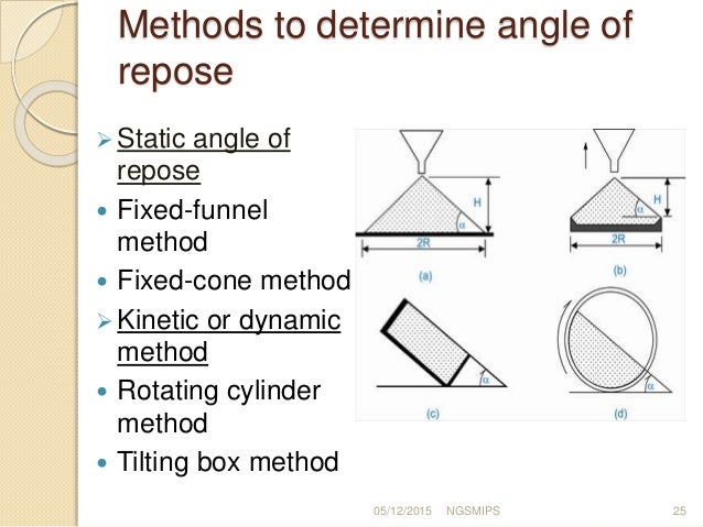 Preformulation studies