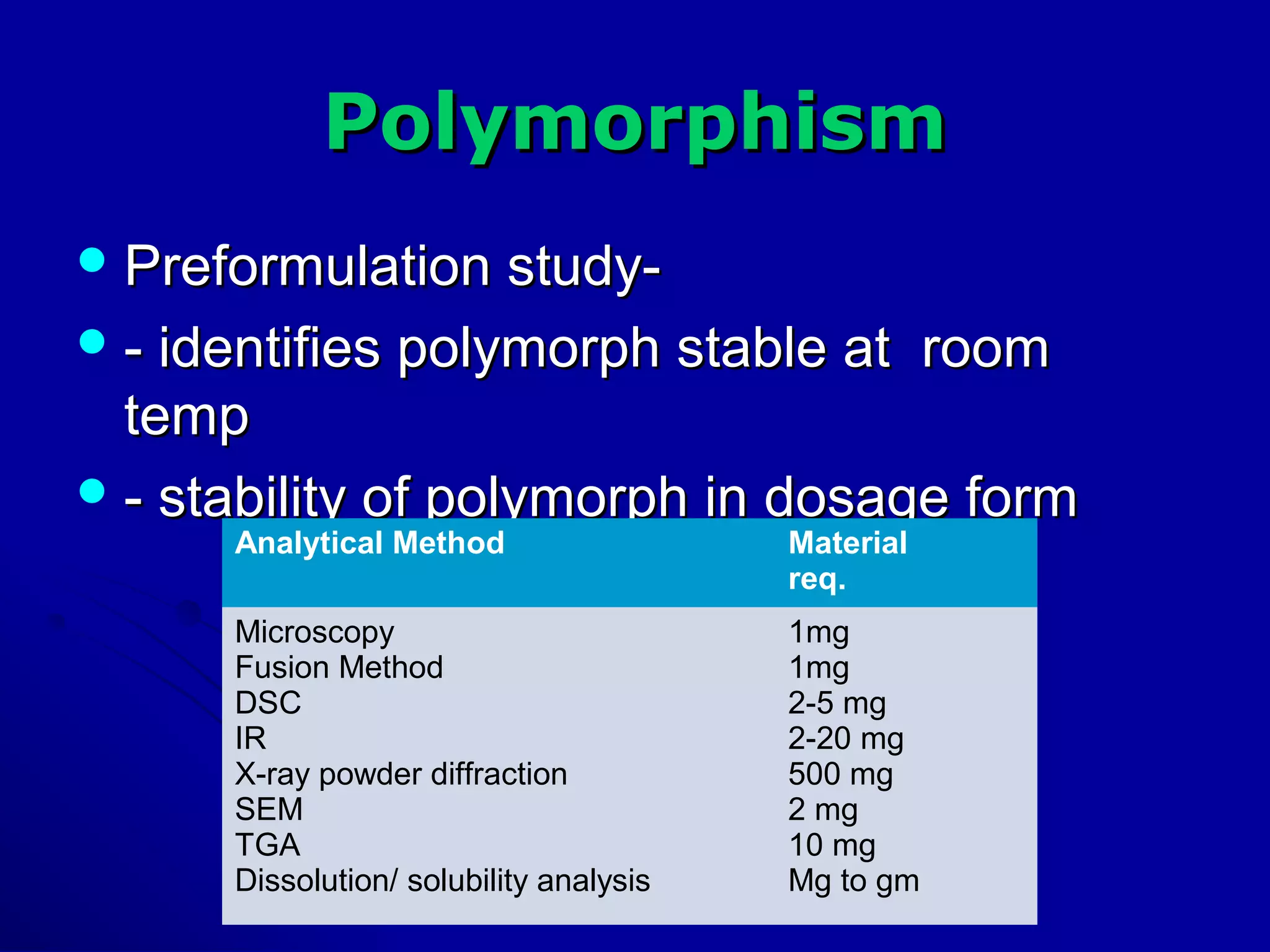 Preformulation studies | PPT