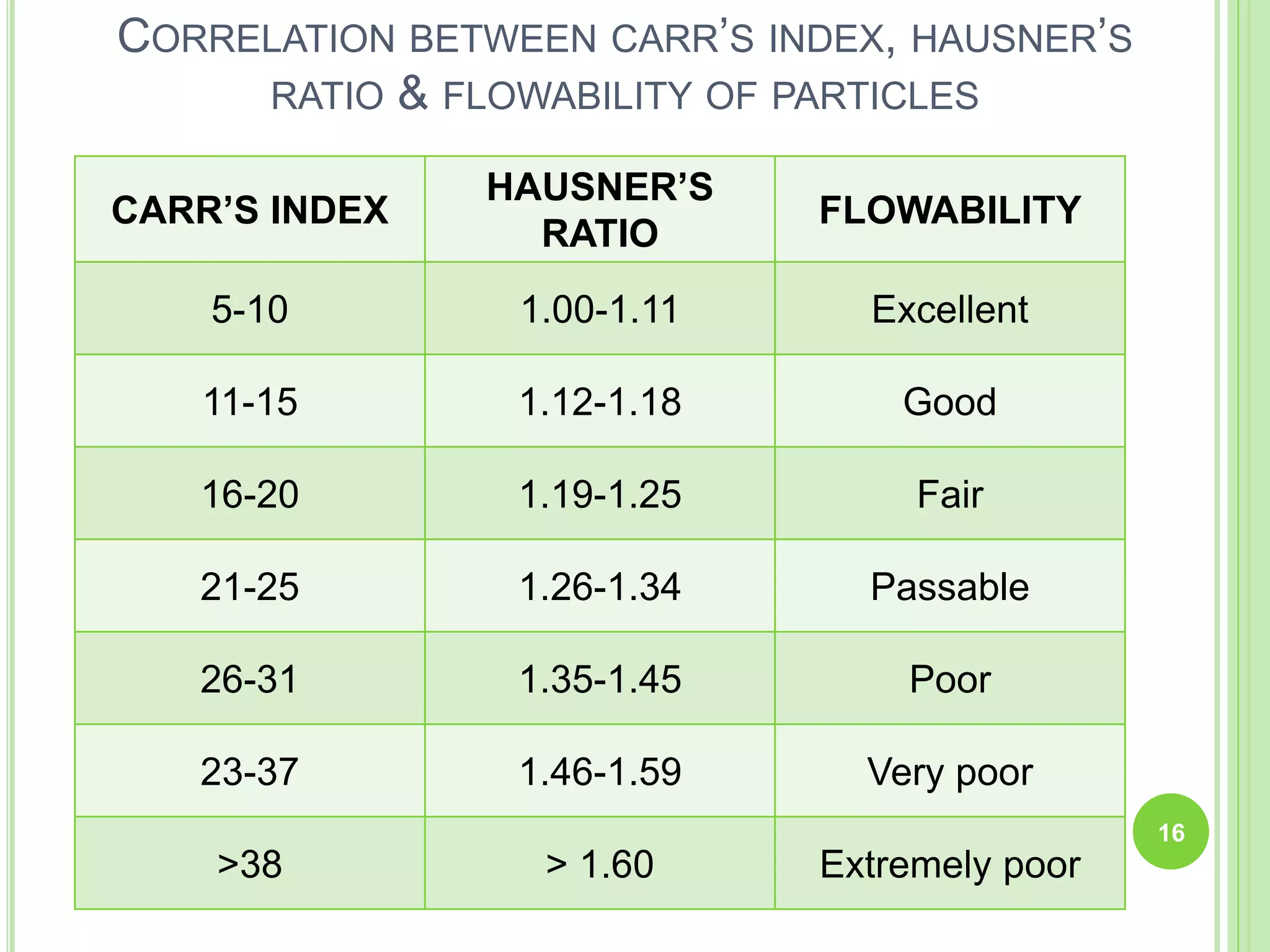 Preformulation Studies | PPTX