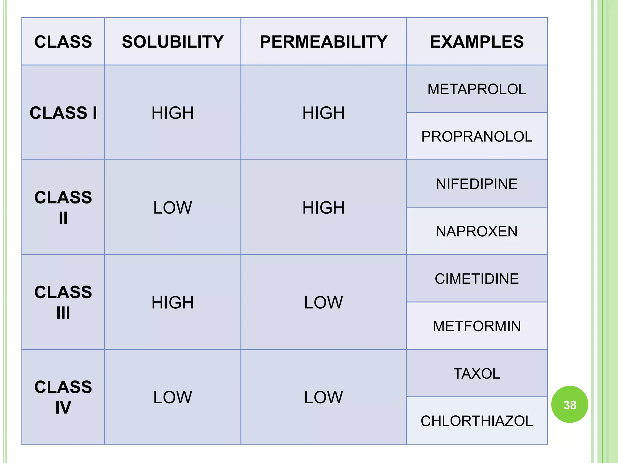 Preformulation Studies | PPTX