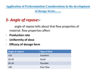 Preformulation studies | PPTX