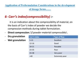 Preformulation studies | PPTX