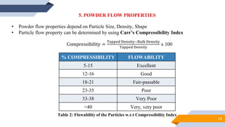 Preformulation Studies by Jayesh Anil Mahirrao | PPT | Free Download