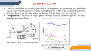 Preformulation Studies by Jayesh Anil Mahirrao | PPT