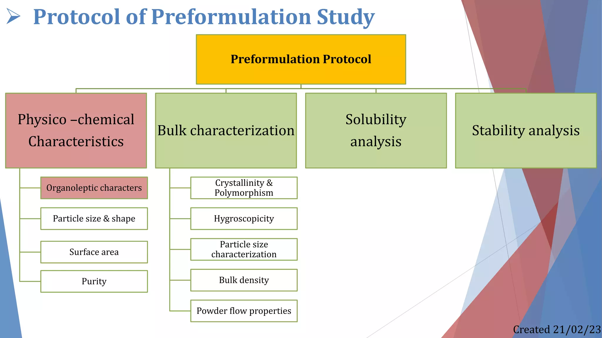 Preformulation studies Part I by Eman Ateia_00.pdf