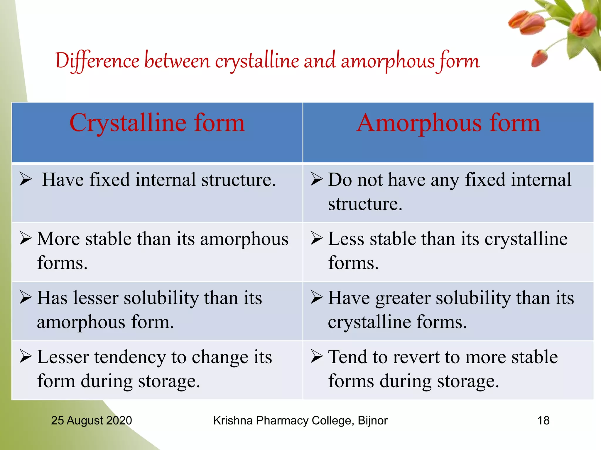 Preformulation studies(unit 1) | PPTX