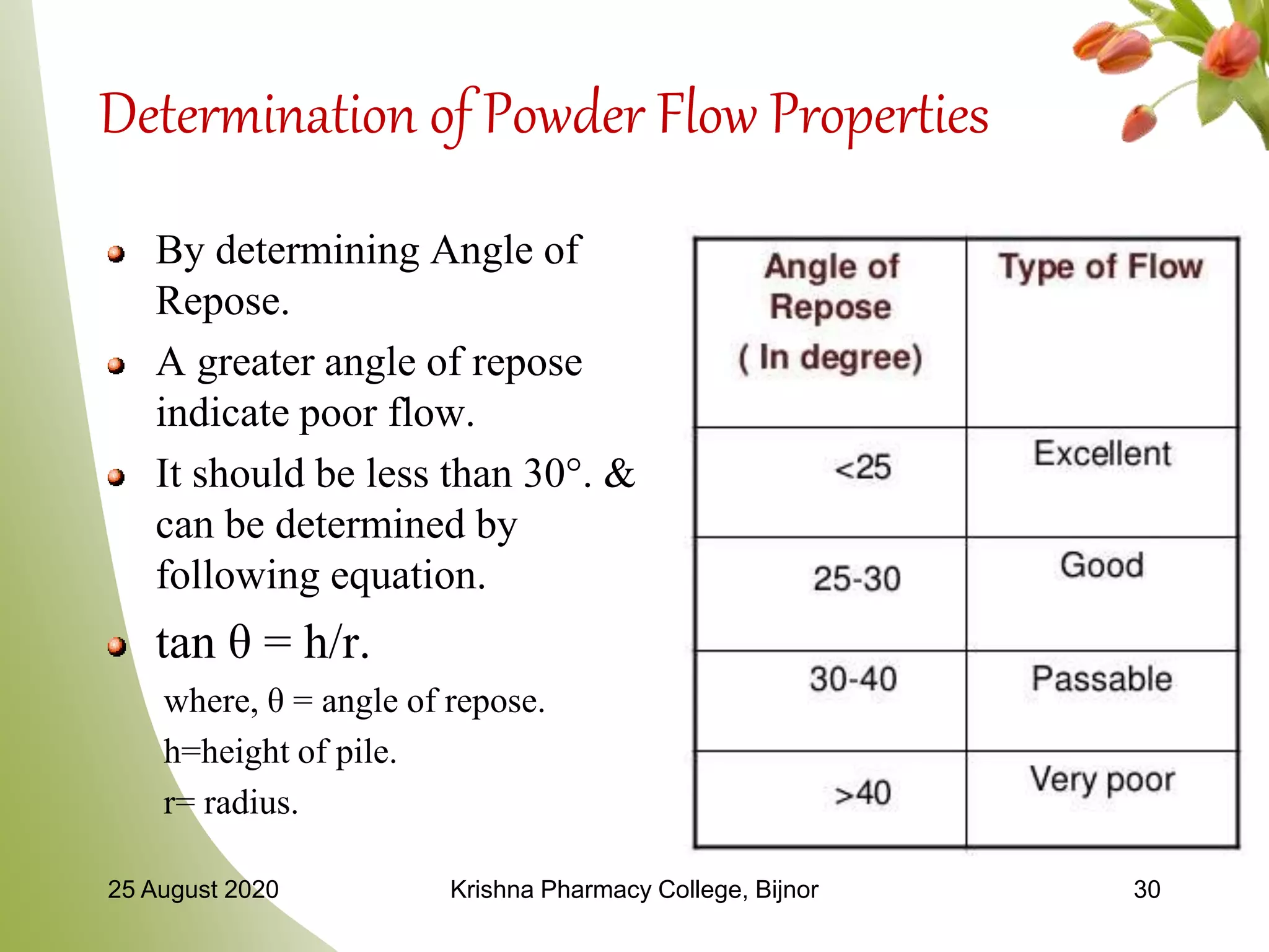 Preformulation studies(unit 1) | PPTX