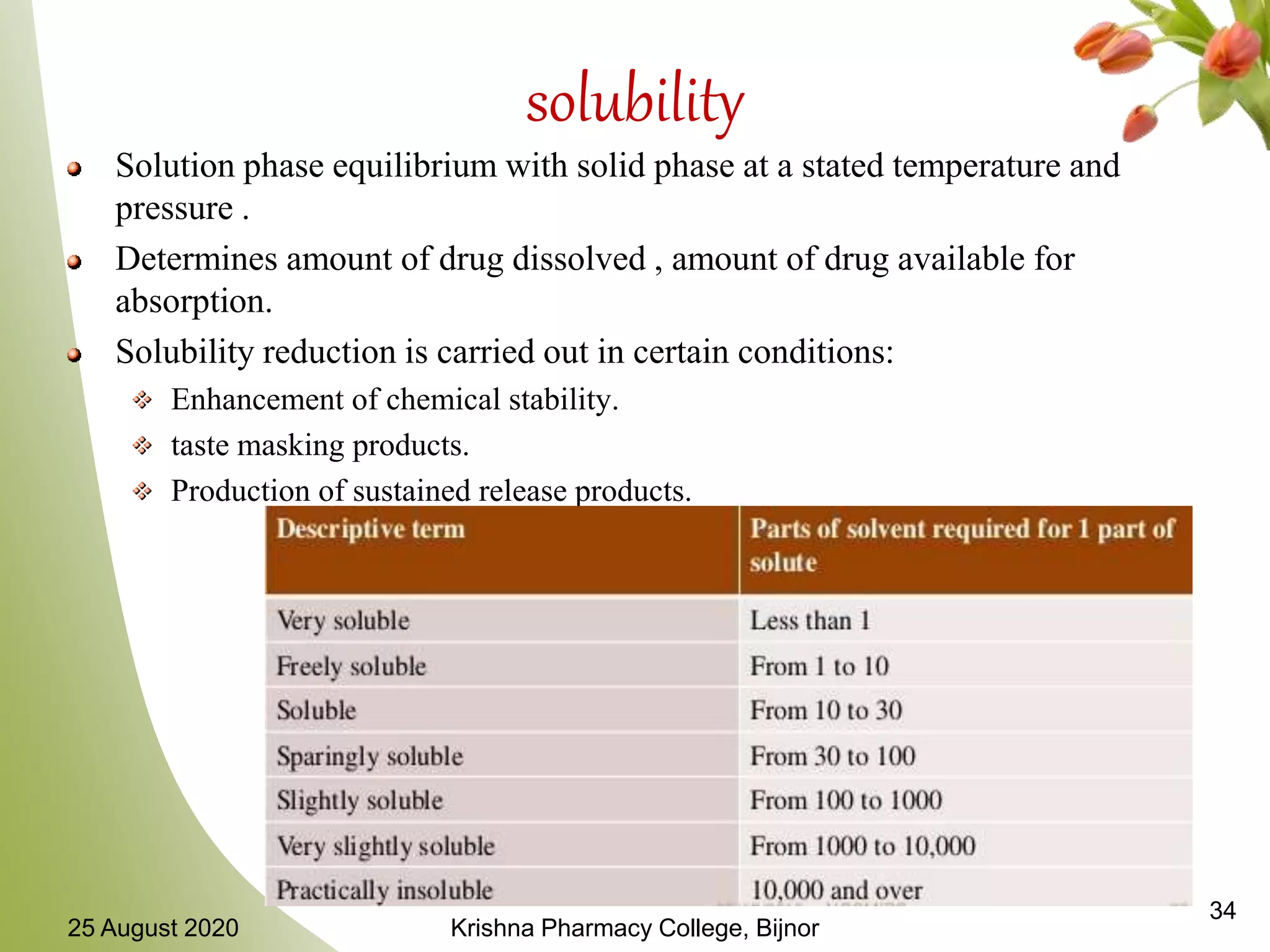 Preformulation studies(unit 1) | PPTX