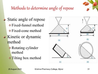 Preformulation studies(unit 1) | PPTX