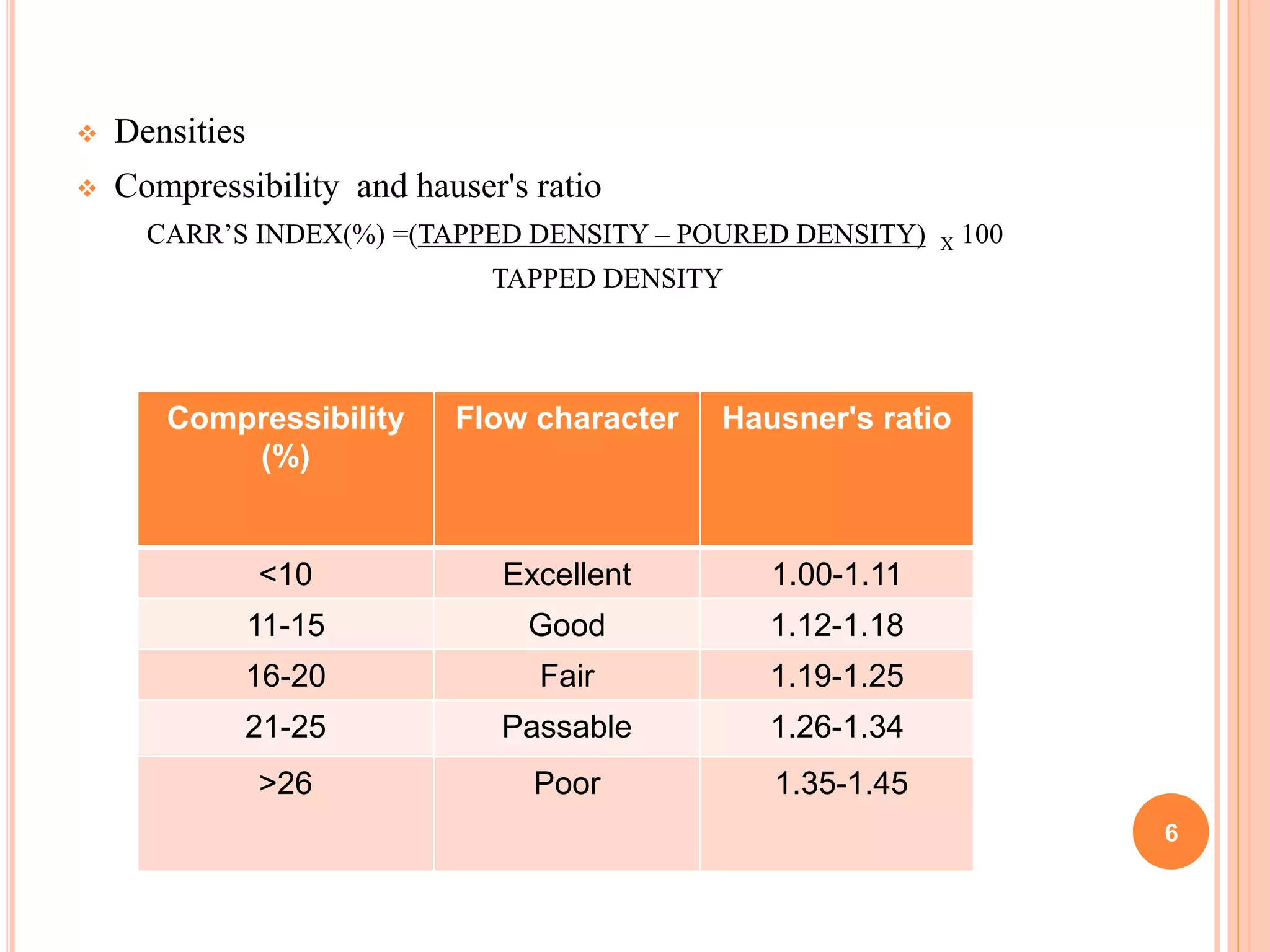 Preformulation study | PPTX | Chemistry | Science
