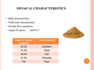 Preformulation study | PPTX | Chemistry | Science