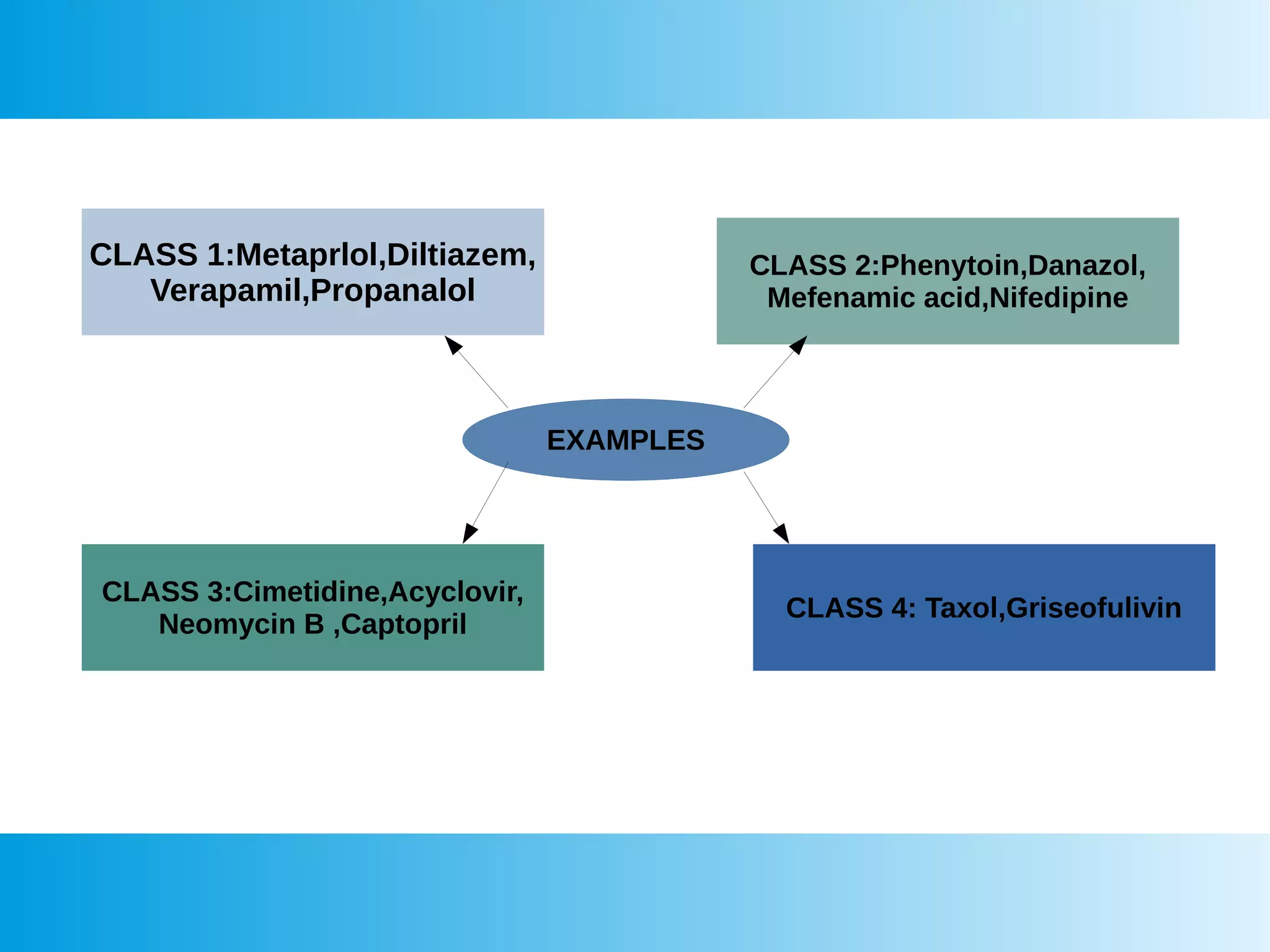 Preformulation study.Solubility determination pKa determination -For ...