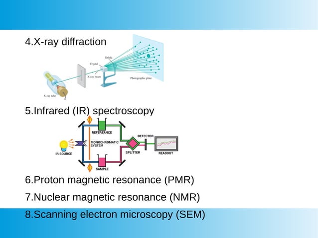 Preformulation study.Solubility determination pKa determination -For ...