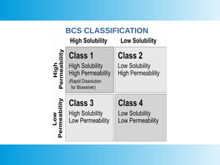 Preformulation study.Solubility determination pKa determination -For ...