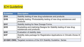 Preformulation Study and Regulation.pptx