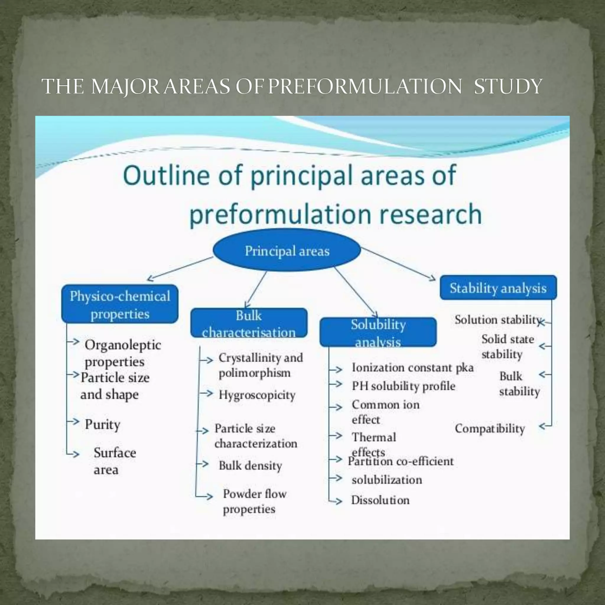 Preformulation study ppt | PPTX