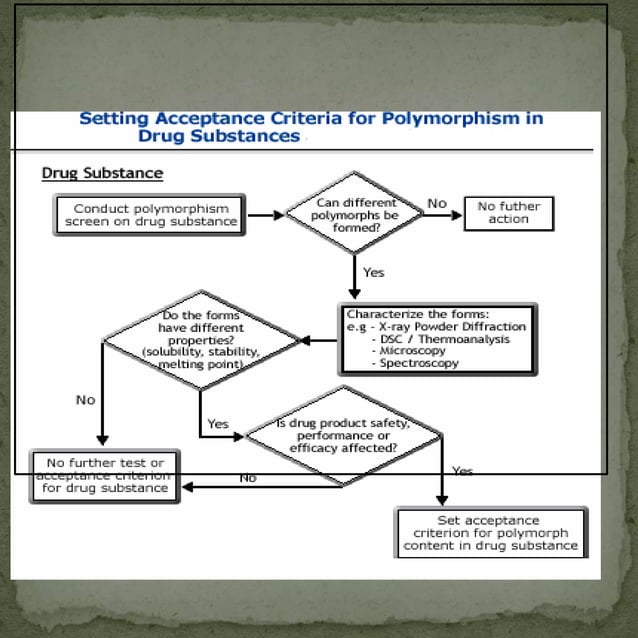 Preformulation study ppt | PPTX | Chemistry | Science