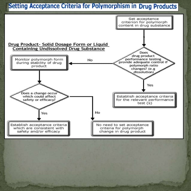 Preformulation study ppt | PPTX | Chemistry | Science