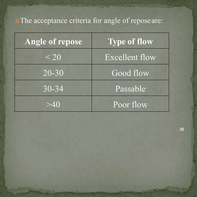 Preformulation study ppt | PPTX | Chemistry | Science
