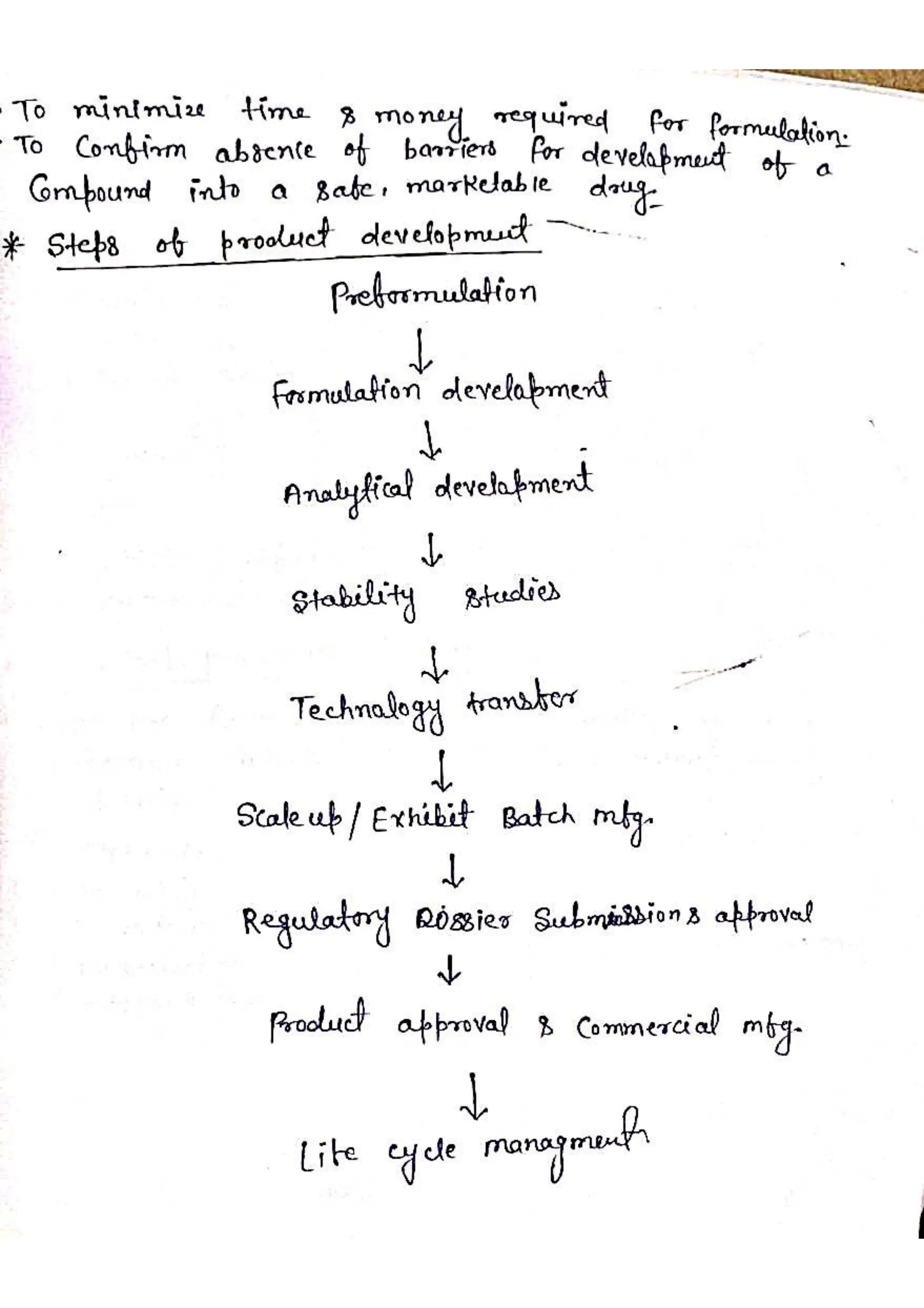 Pre formulation topic unit 1 formulative pharmacy.pdf